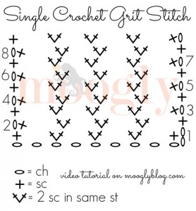How to #Crochet the Grit Stitch: video, written pattern & chart!
